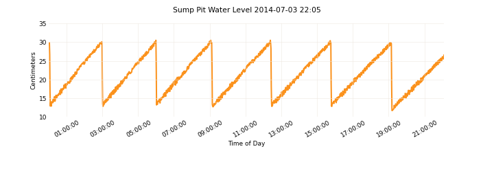 Python Matplotlib Xtick Appends F After Hms On Chart Stack Overflow